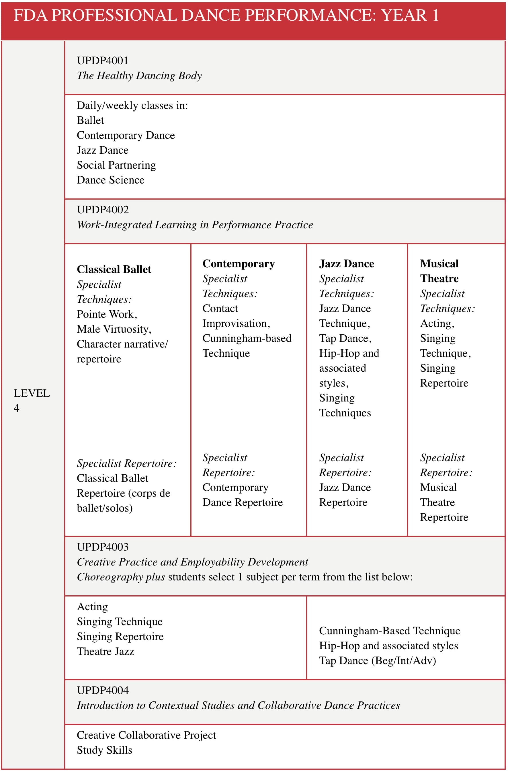 FdA Dance Performance - London Studio Centre